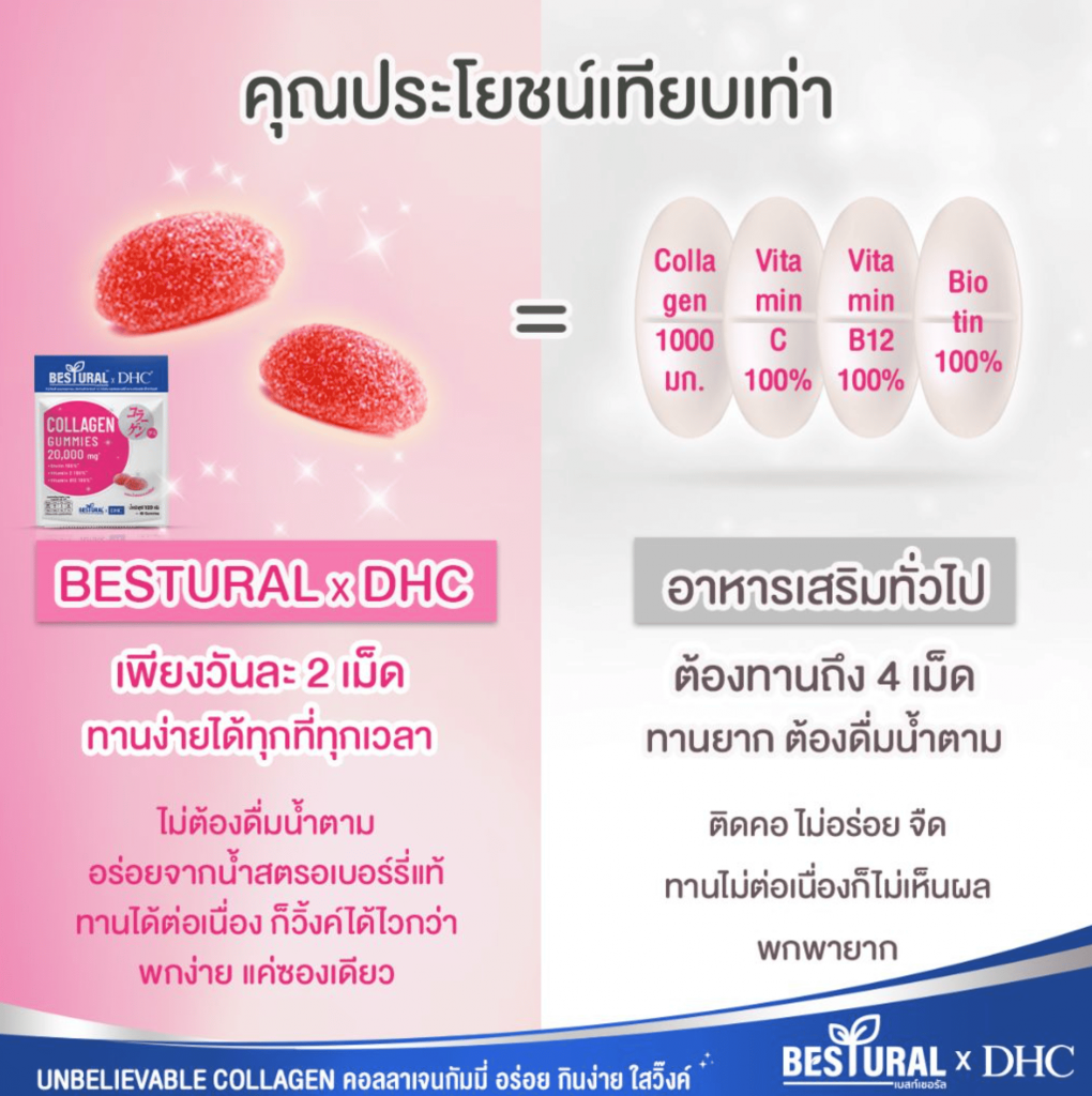 Bestural Promotion – Bestural X Dhc Collagen
